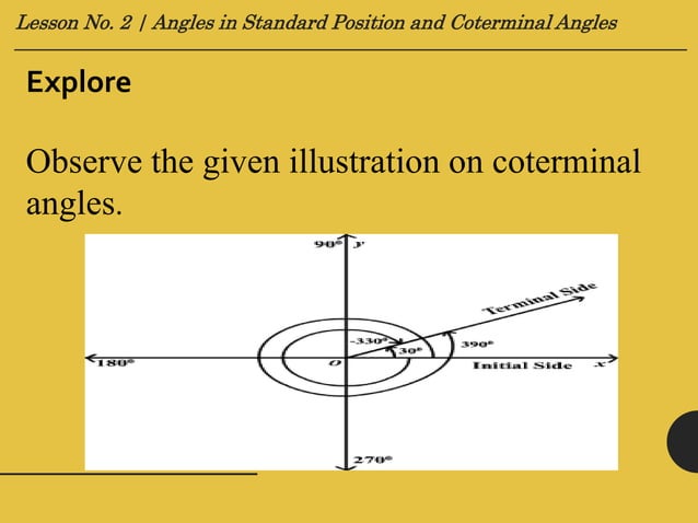 Lesson no. 2 (Angles in Standard Position and Coterminal Angles ) | PPTX