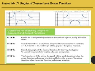 Reciprocal Function In Real Life