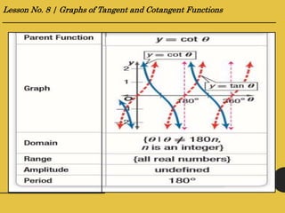 Lesson no. 8 (Graphs of Tangent and Cotangent Functions) | PPTX