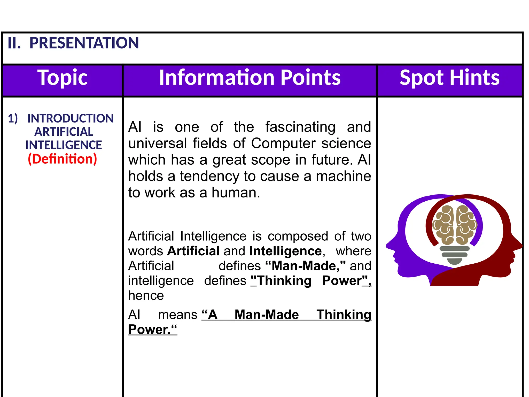 final lesson plan.pptx FOR CITS IT TRADE STUDENTS | PPTX