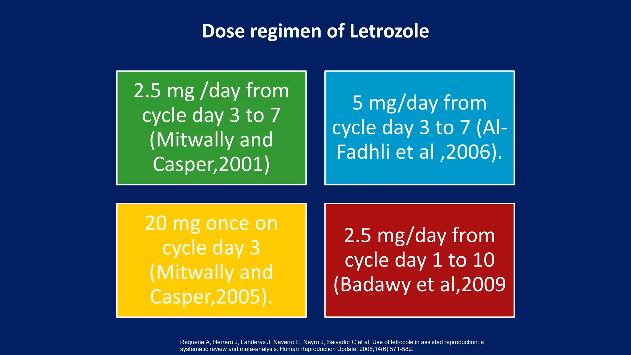 LETROZOLE IN THE MANAGEMENT OF INFERTILITY | PPTX