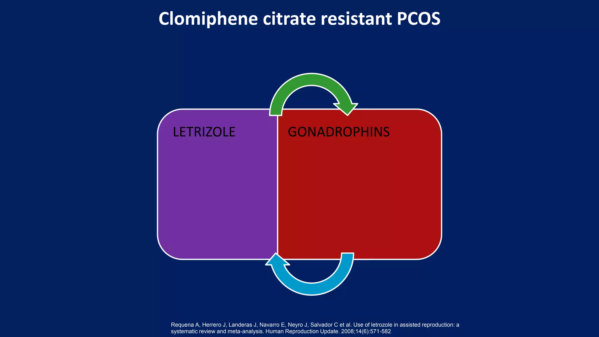 LETROZOLE IN THE MANAGEMENT OF INFERTILITY | PPTX