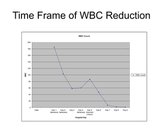 Final leukapheresis | PPT