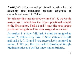 final Line balancing slide12.ppt | Technology & Computing