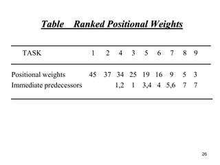 final Line balancing slide12.ppt