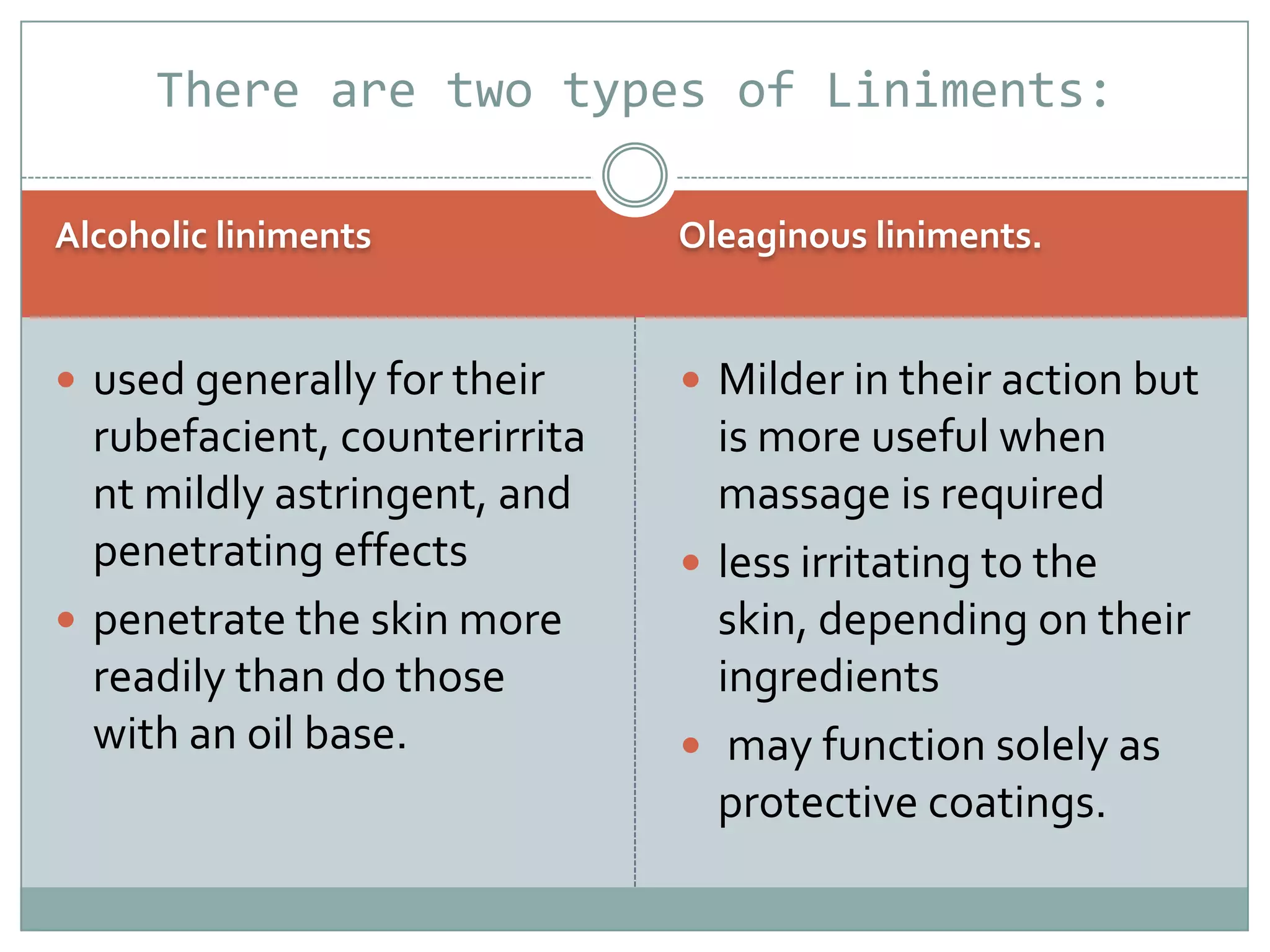 Liniments Presentation | PPTX