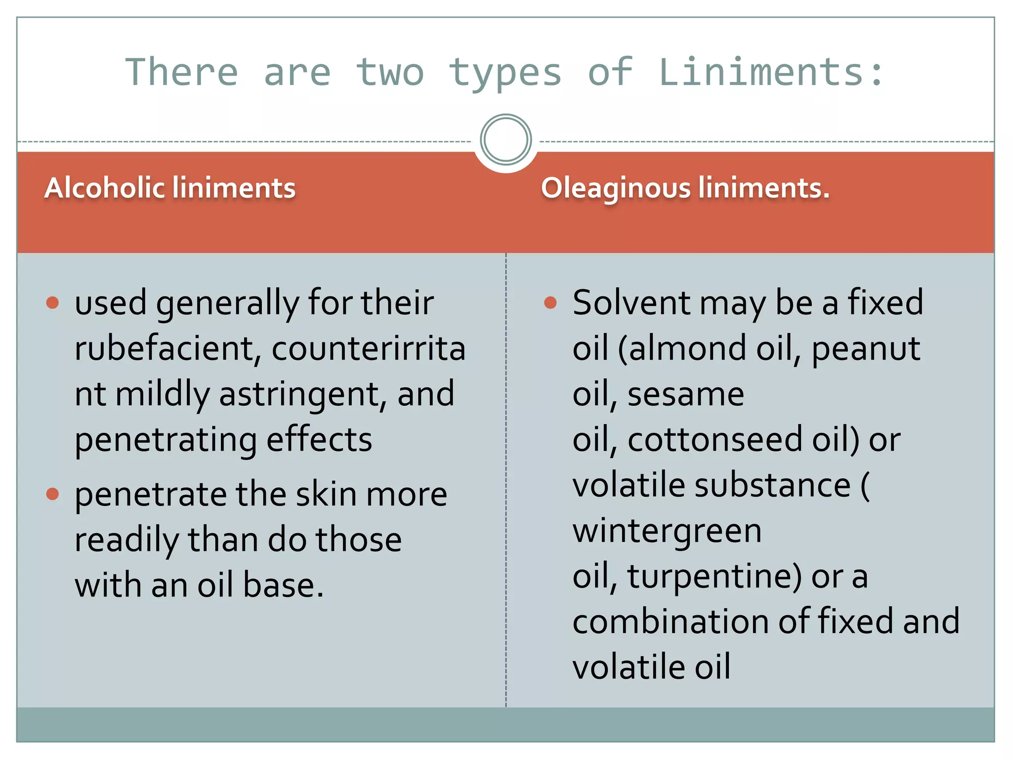 Liniments Presentation | PPTX