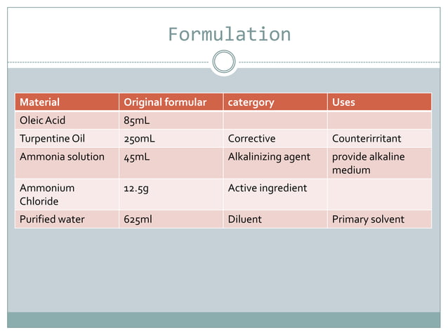 Liniments Presentation | PPTX | Skin and Dermatology | Diseases and ...