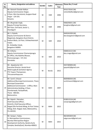 Final list 119th induction training programme final | PDF