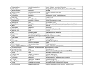 Final list of 1100 signatories feminist statement | PPT