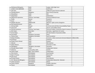 Final list of 1100 signatories feminist statement | PPT