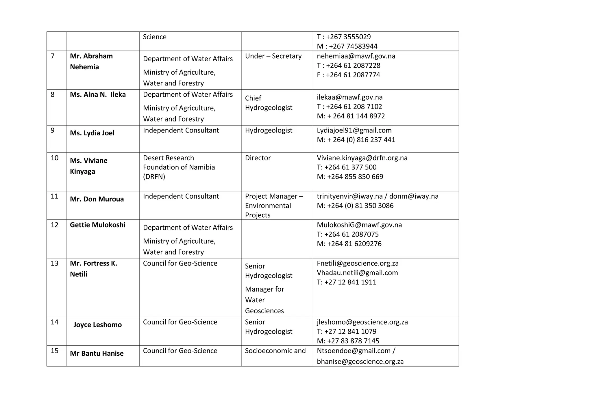 Final list of participants | PPT