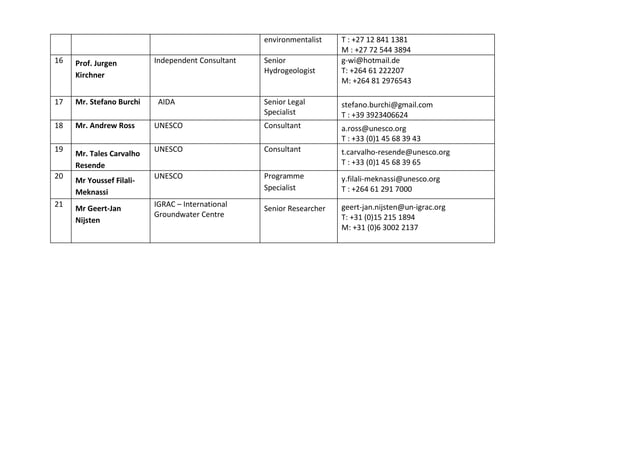 Final list of participants | PPT