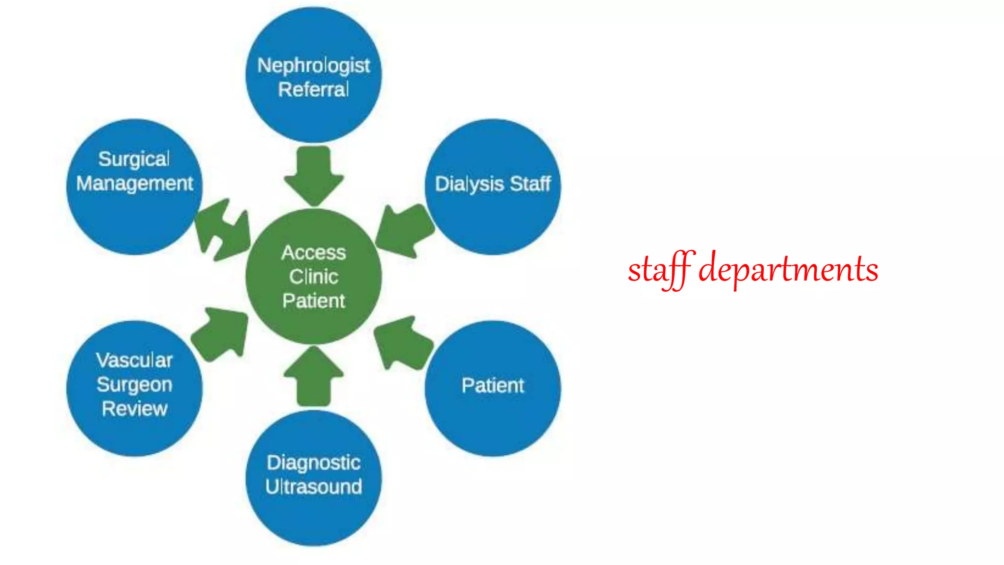 gynecology , neurology , nephrology | PPTX