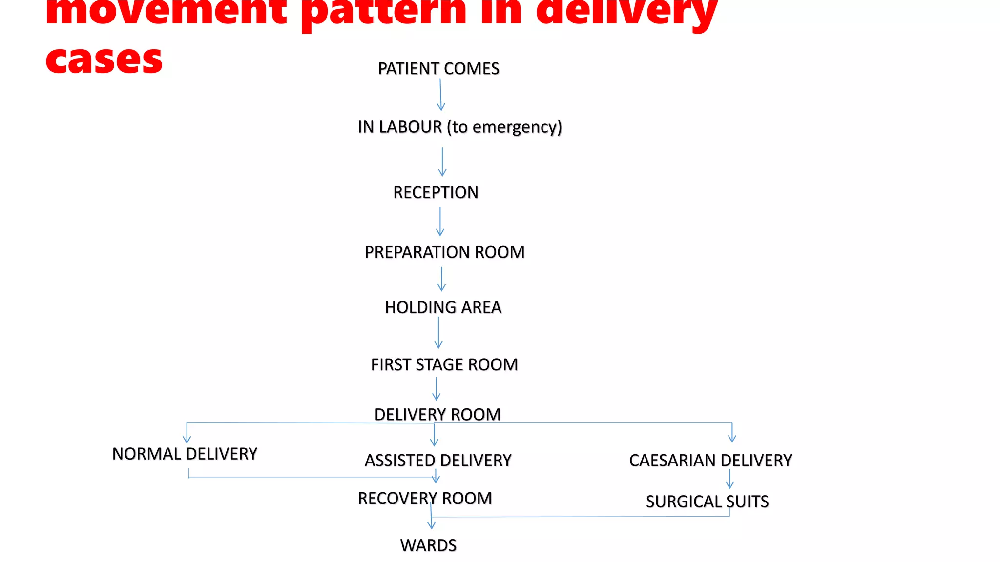 gynecology , neurology , nephrology | PPTX