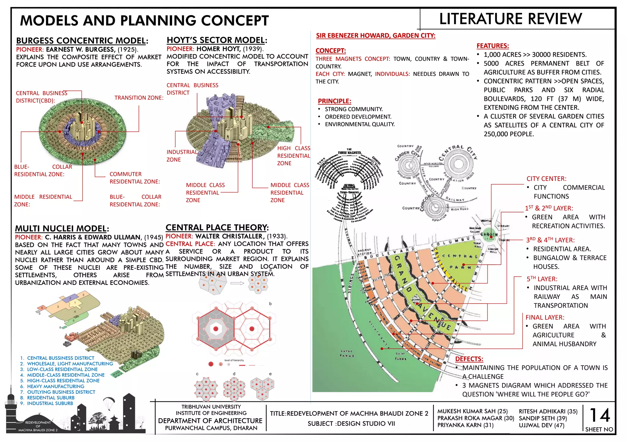 Literature review and case study of Redevelopment | PDF