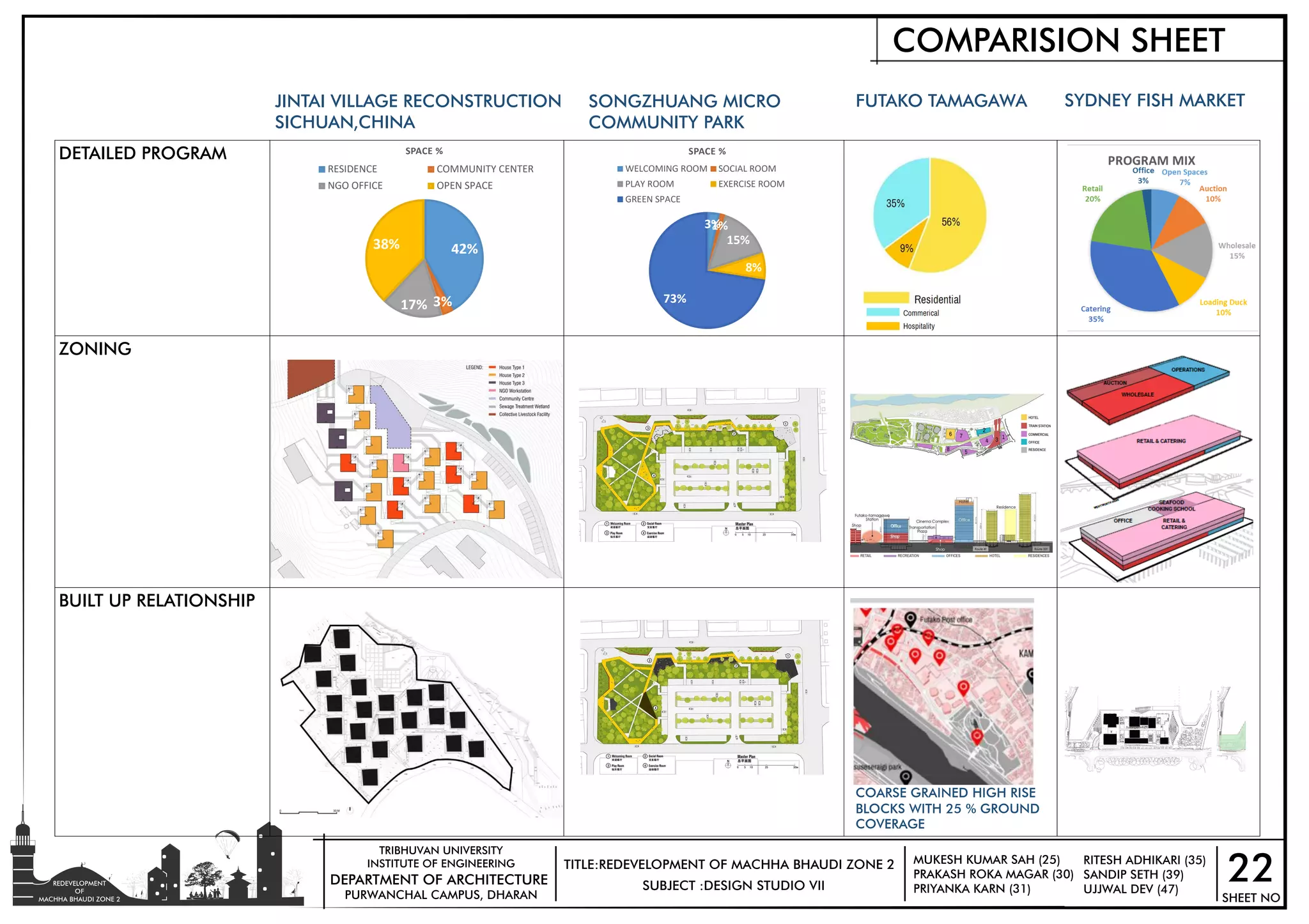 Literature review and case study of Redevelopment | PDF
