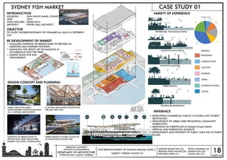 Literature review and case study of Redevelopment | PDF