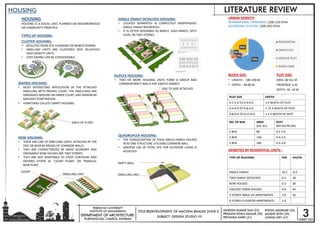 Literature review and case study of Redevelopment | PDF