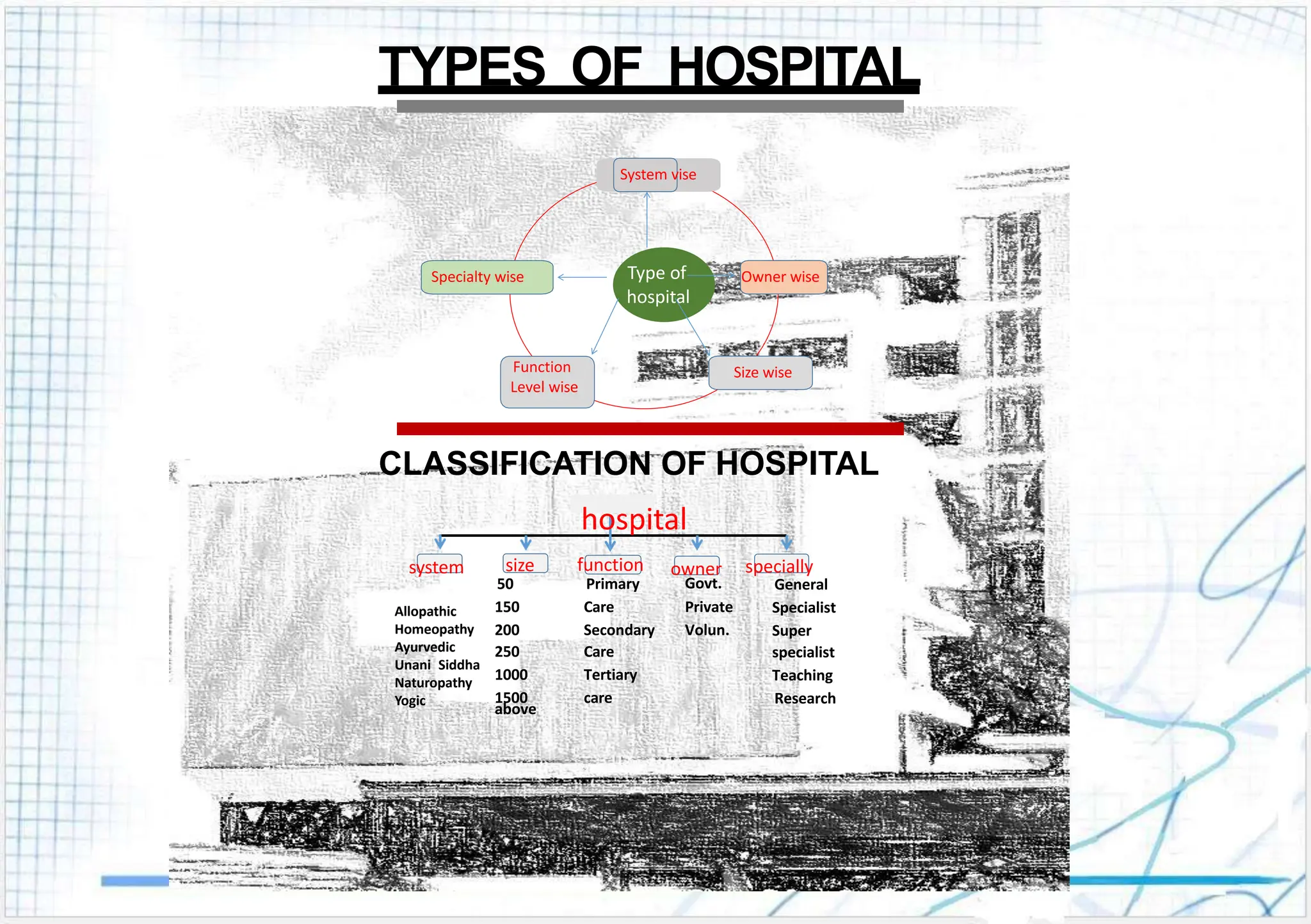 finalliteraturereviewofhospital-190702141012.pptx