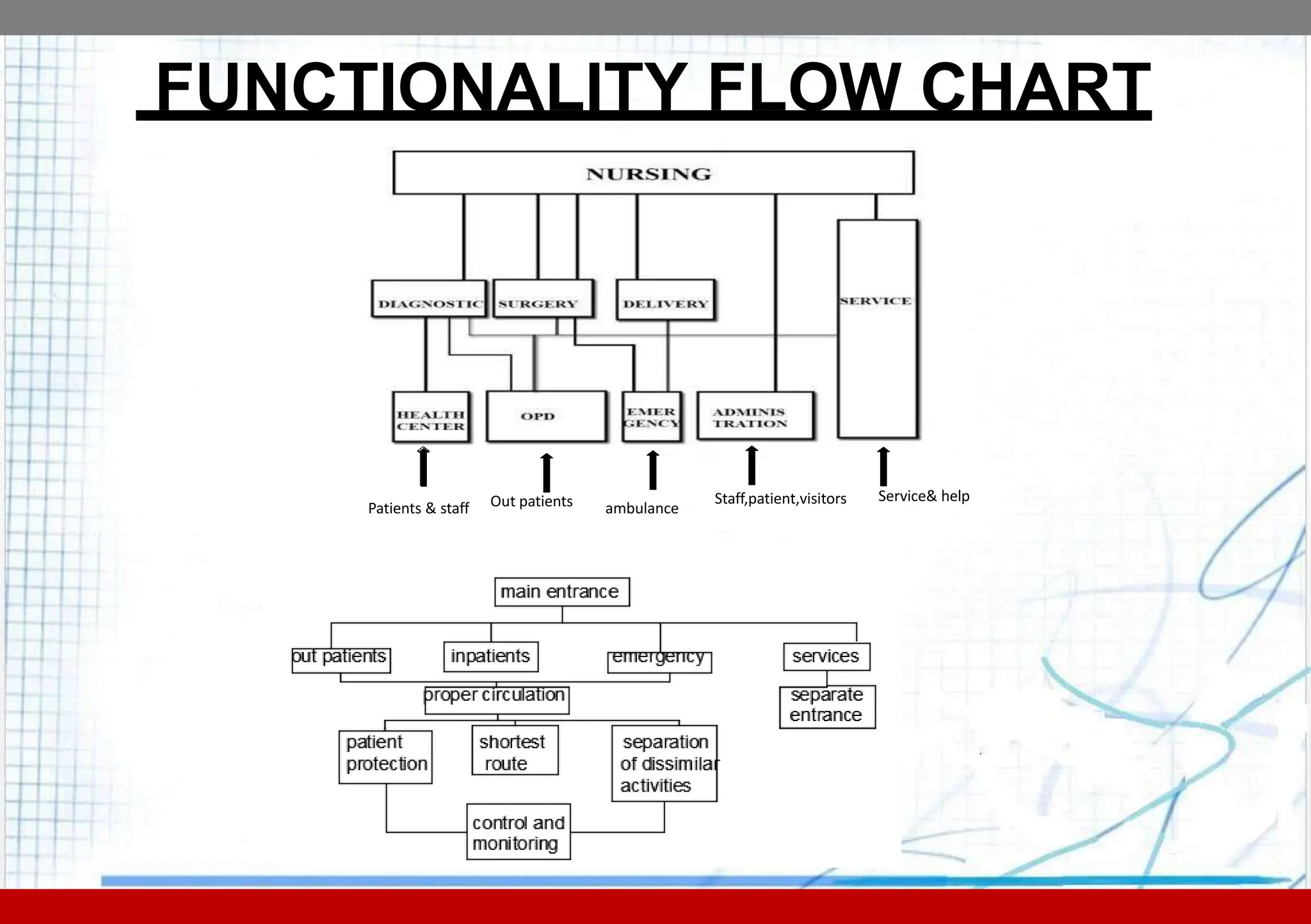 finalliteraturereviewofhospital-190702141012.pptx