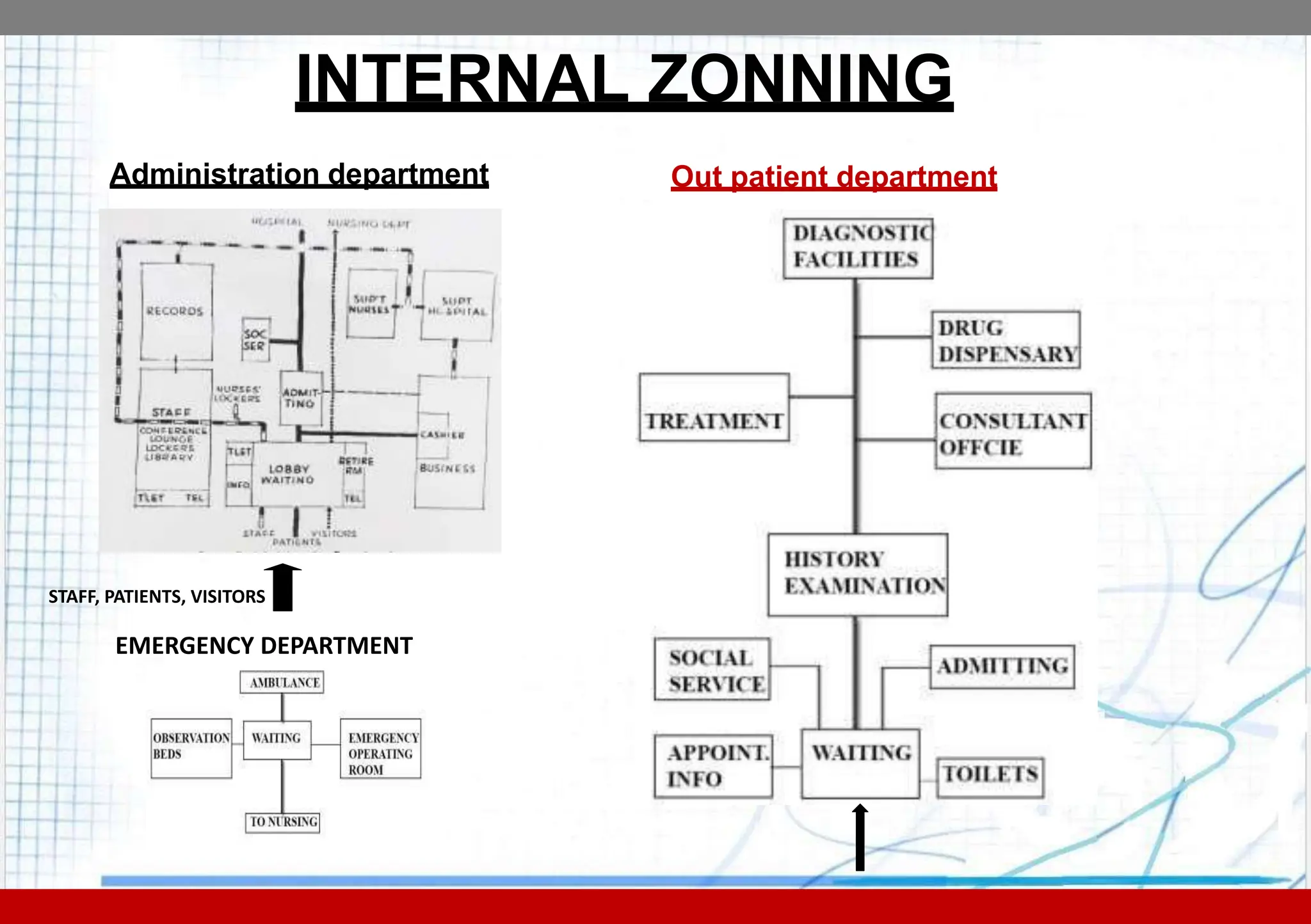 finalliteraturereviewofhospital-190702141012.pptx