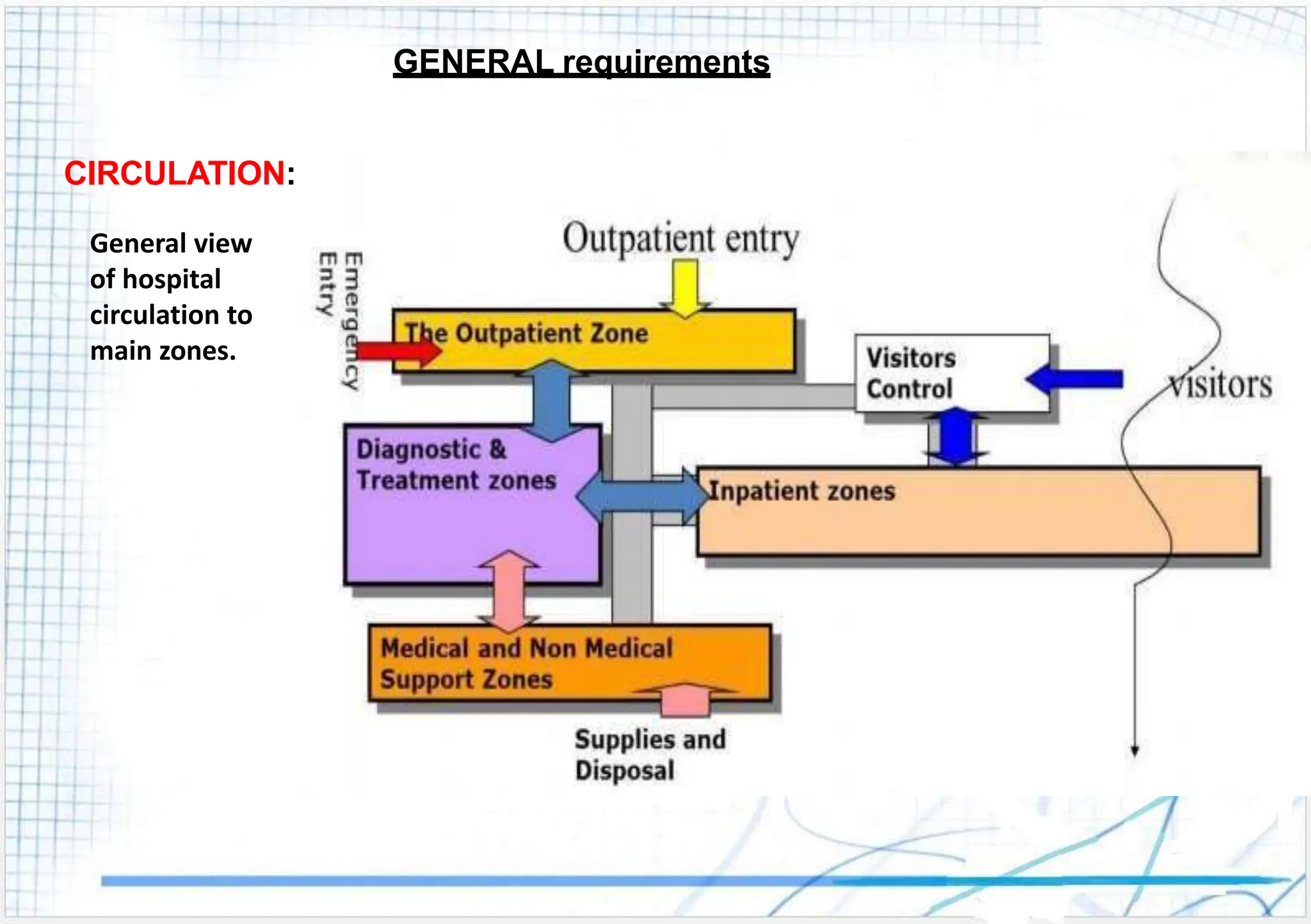 finalliteraturereviewofhospital-190702141012.pptx