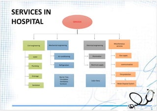 finalliteraturereviewofhospital-190702141012.pptx