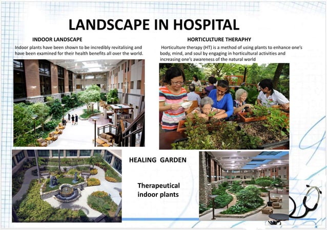 finalliteraturereviewofhospital-190702141012.pptx | Healthcare Industry | Industries