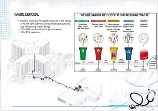 finalliteraturereviewofhospital-190702141012.pptx