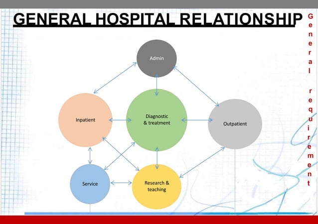 finalliteraturereviewofhospital-190702141012.pptx | Healthcare Industry | Industries