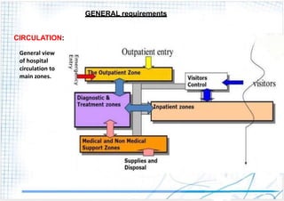 finalliteraturereviewofhospital-190702141012.pptx