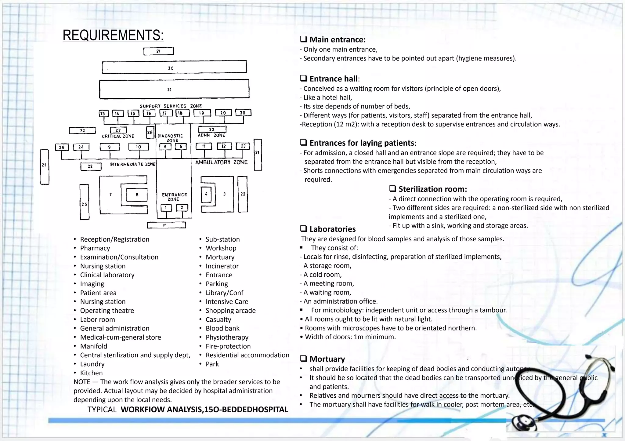 Final literature study of hospital | PPTX