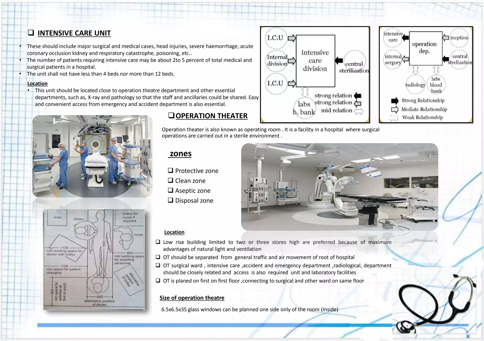 Final literature study of hospital | PPTX