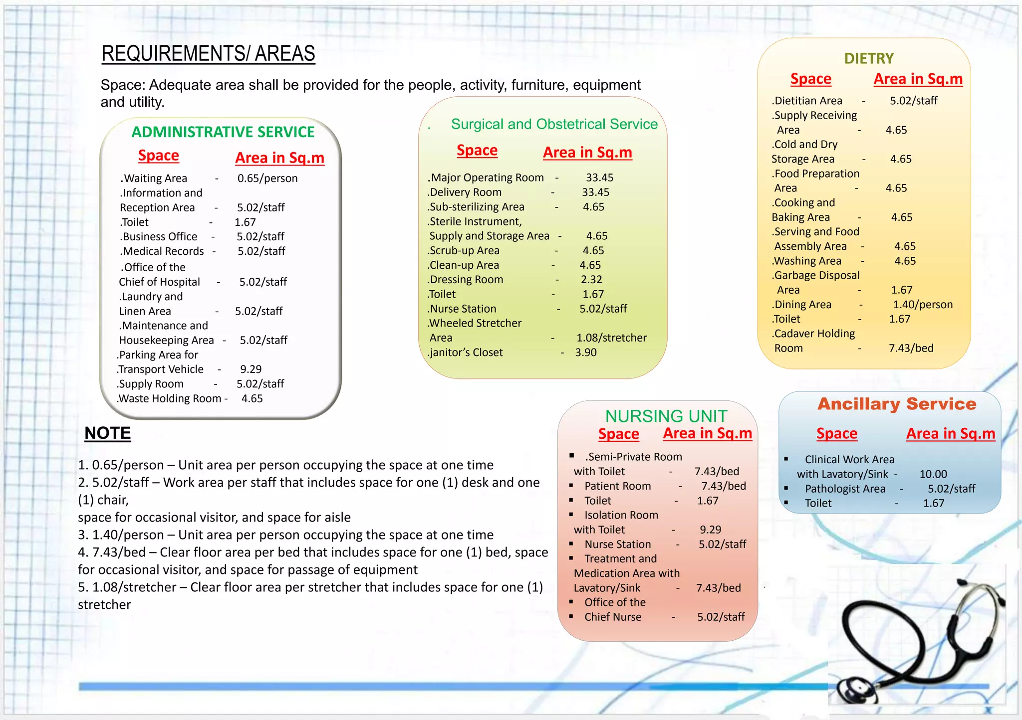 Final literature study of hospital | PPTX
