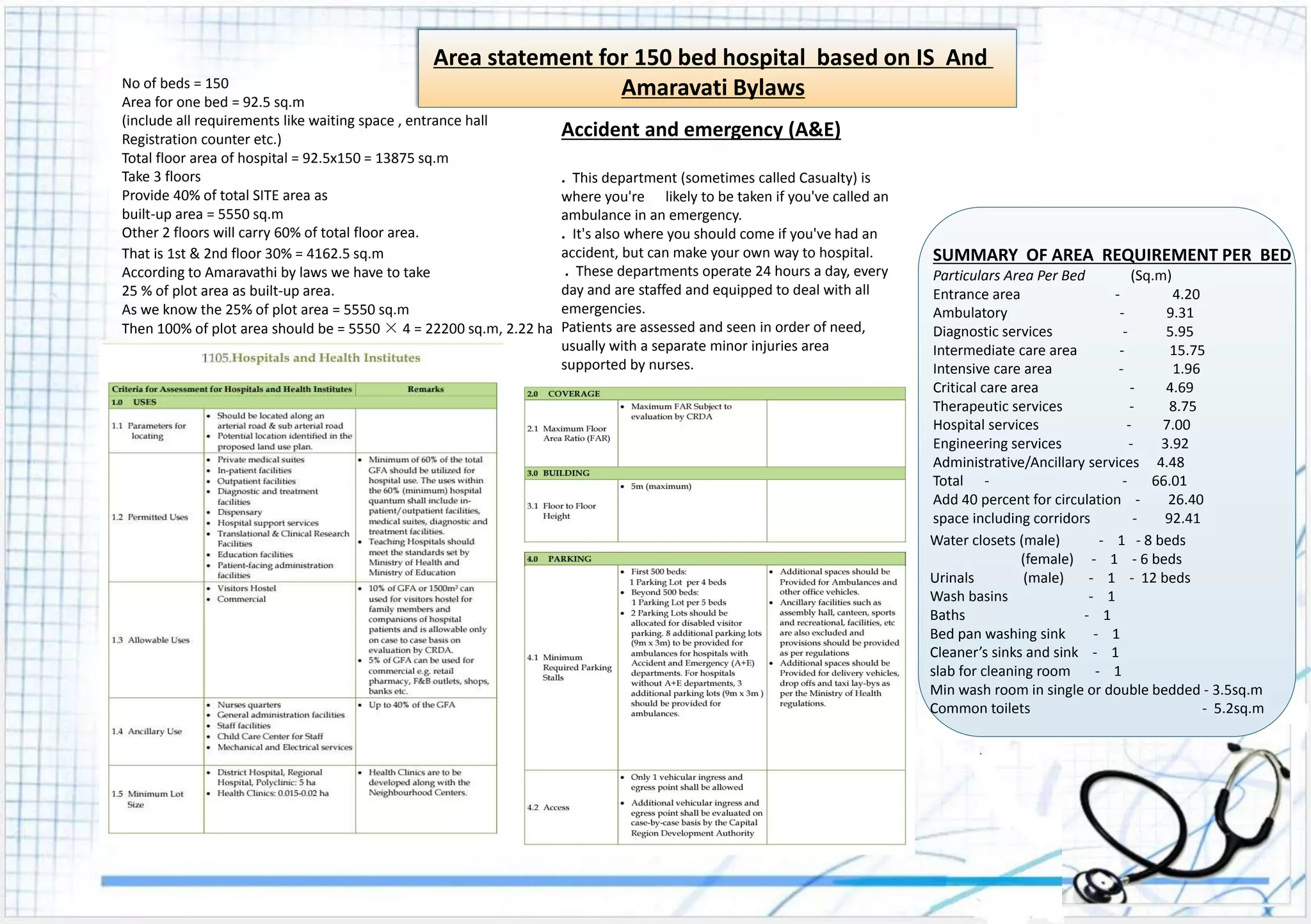 Final literature study of hospital | PPTX