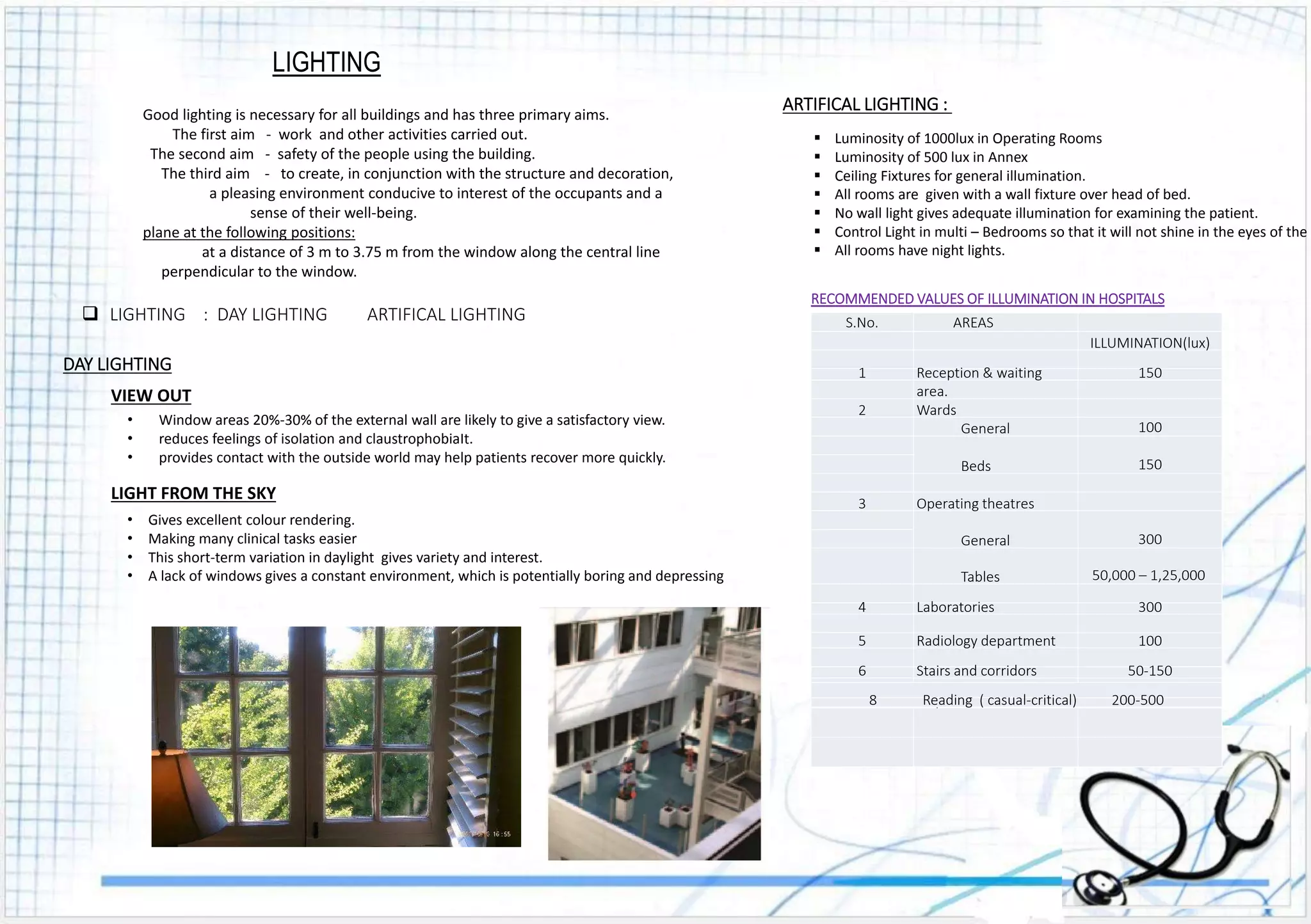 Final literature study of hospital | PPTX