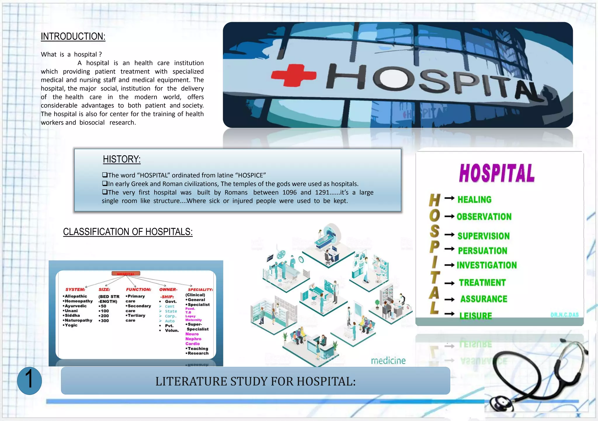 Final literature study of hospital | PPTX