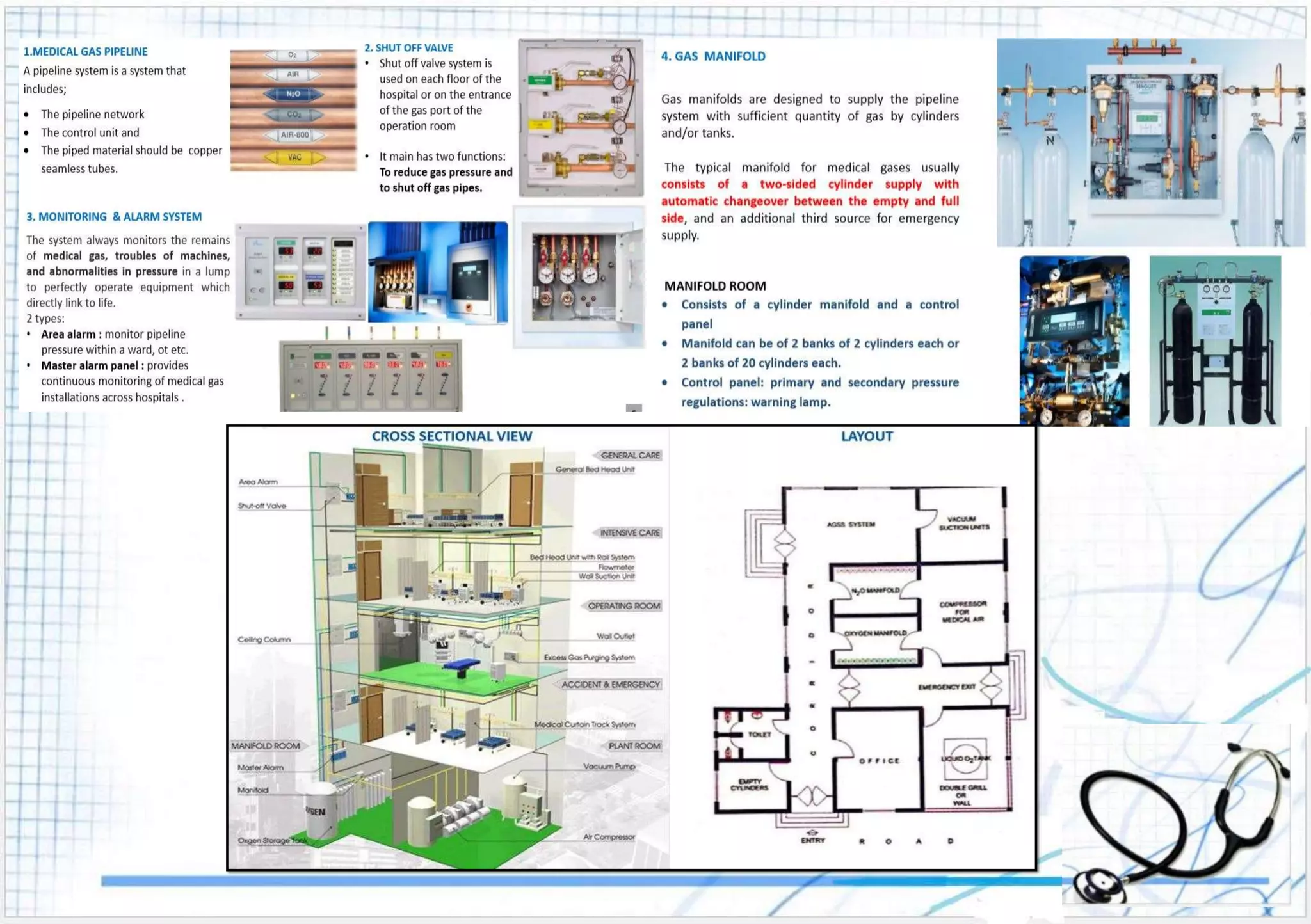 Final literature study of hospital | PPTX
