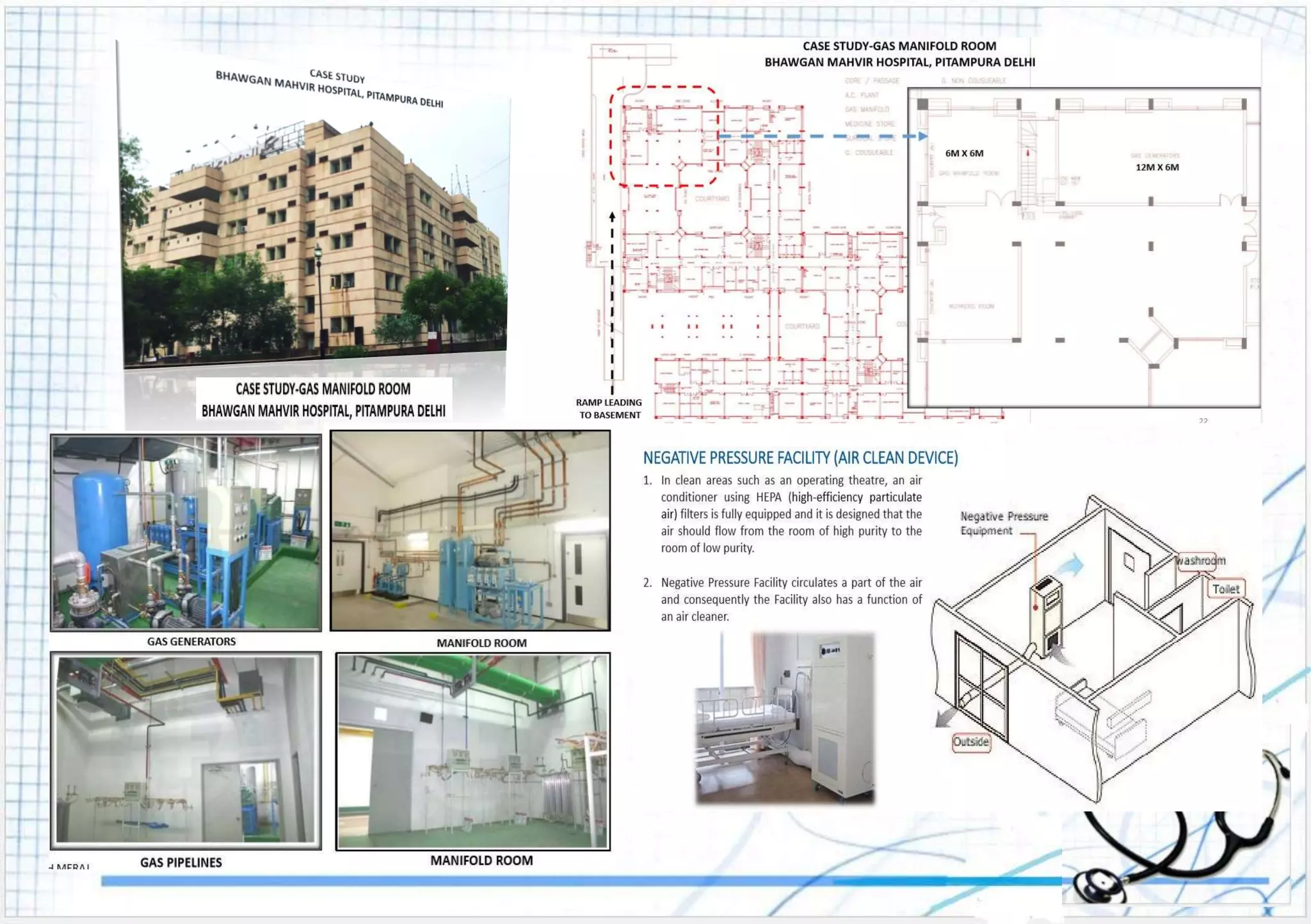 Final literature study of hospital | PPTX