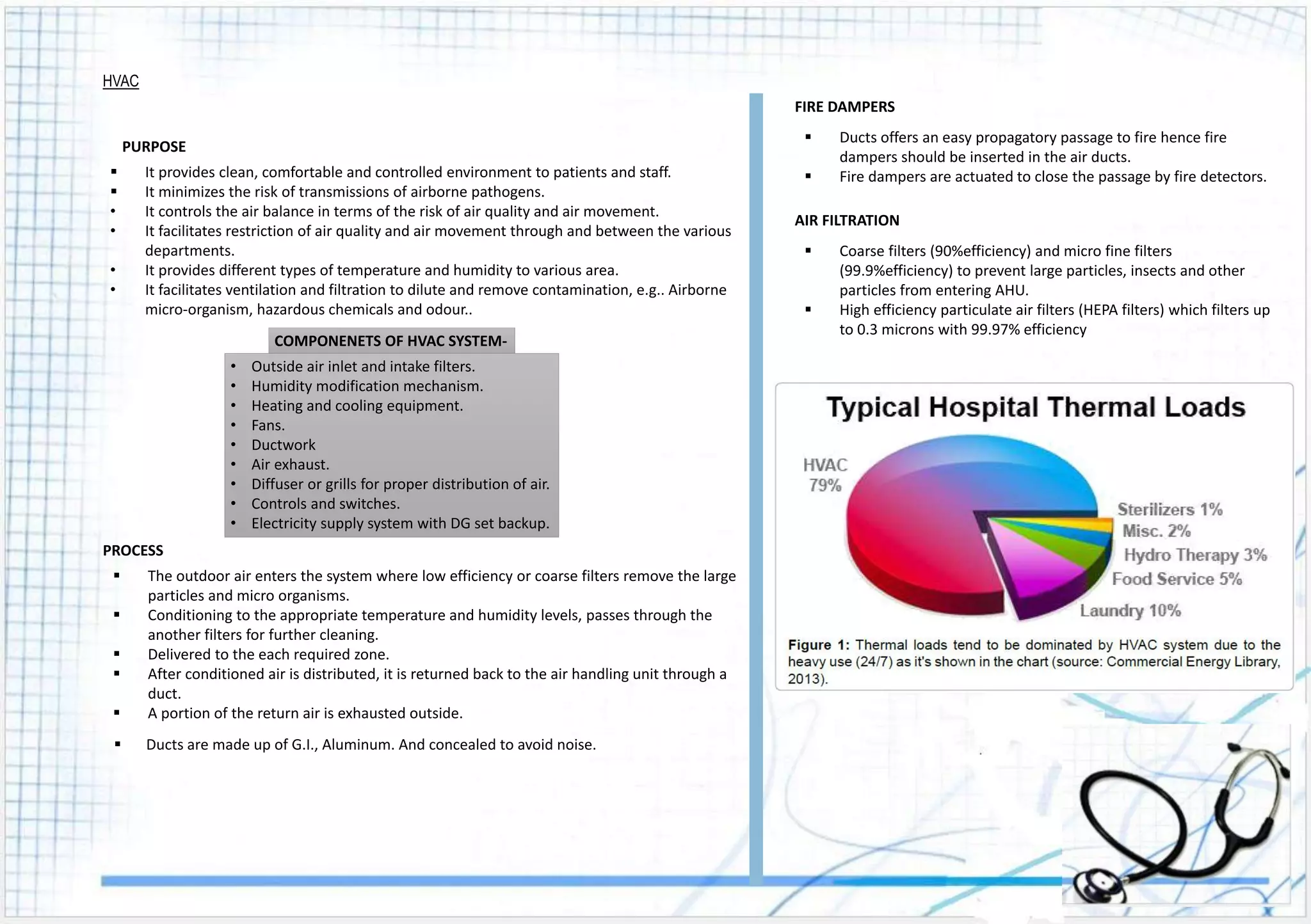 Final literature study of hospital | PPTX