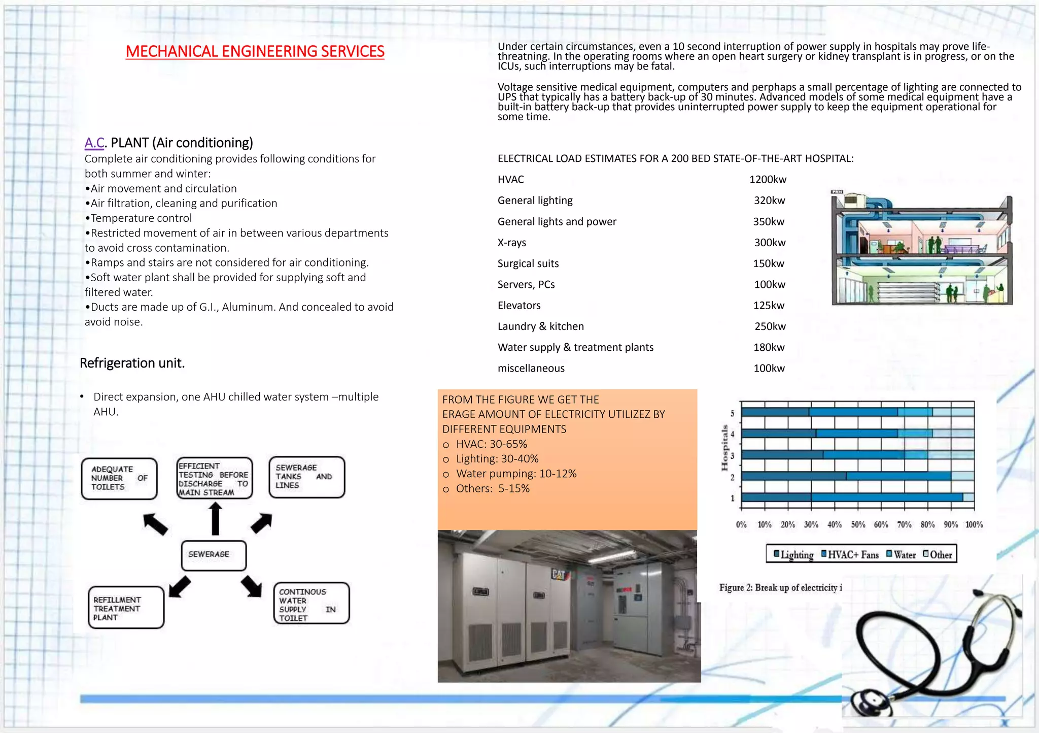 Final literature study of hospital | PPTX