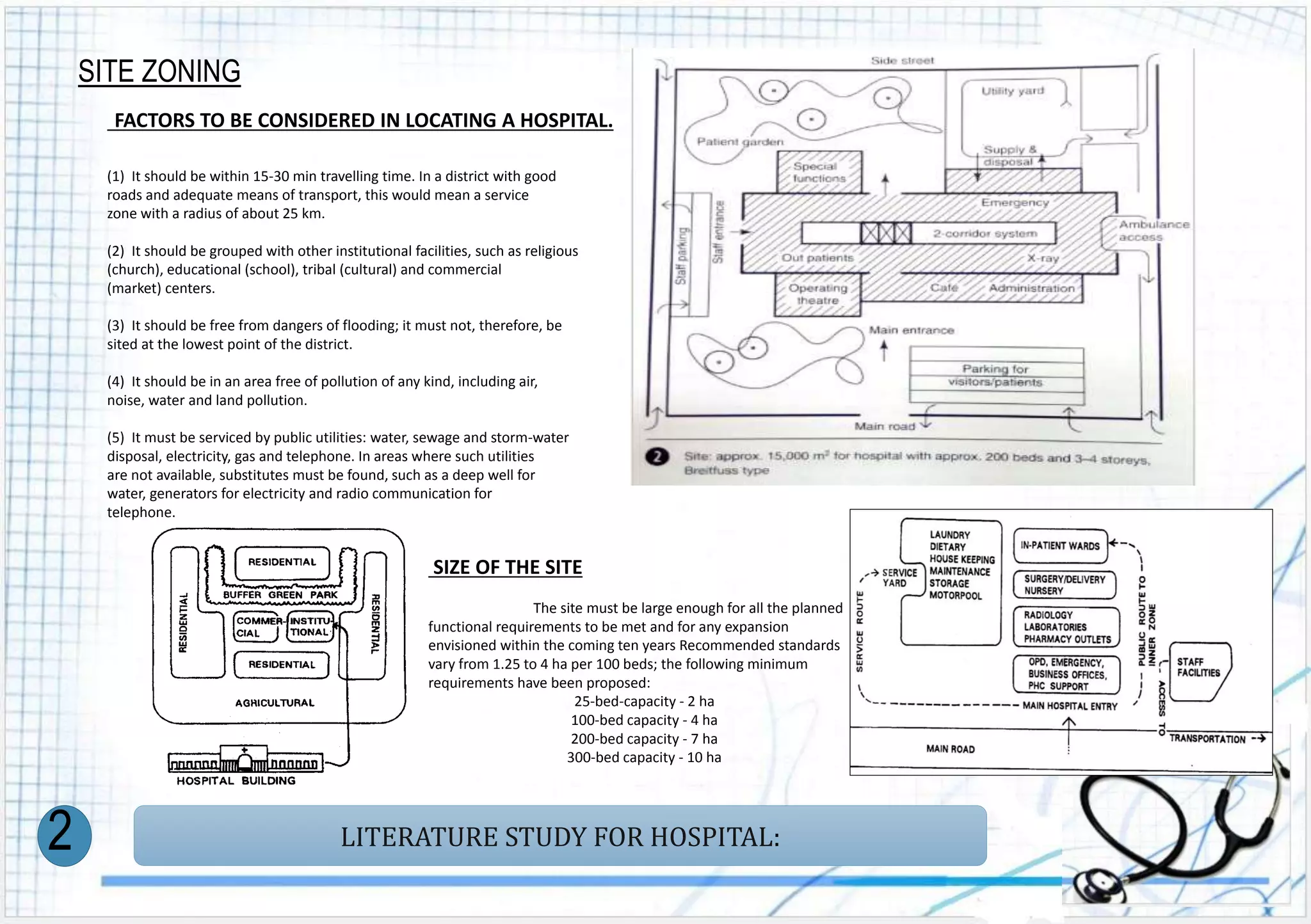Final literature study of hospital | PPTX