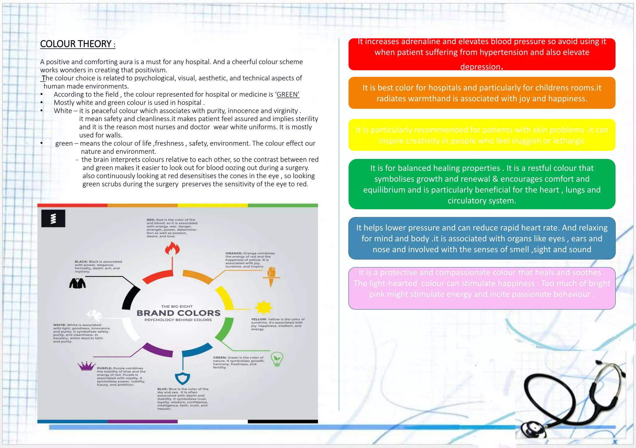 Final literature study of hospital | PPTX