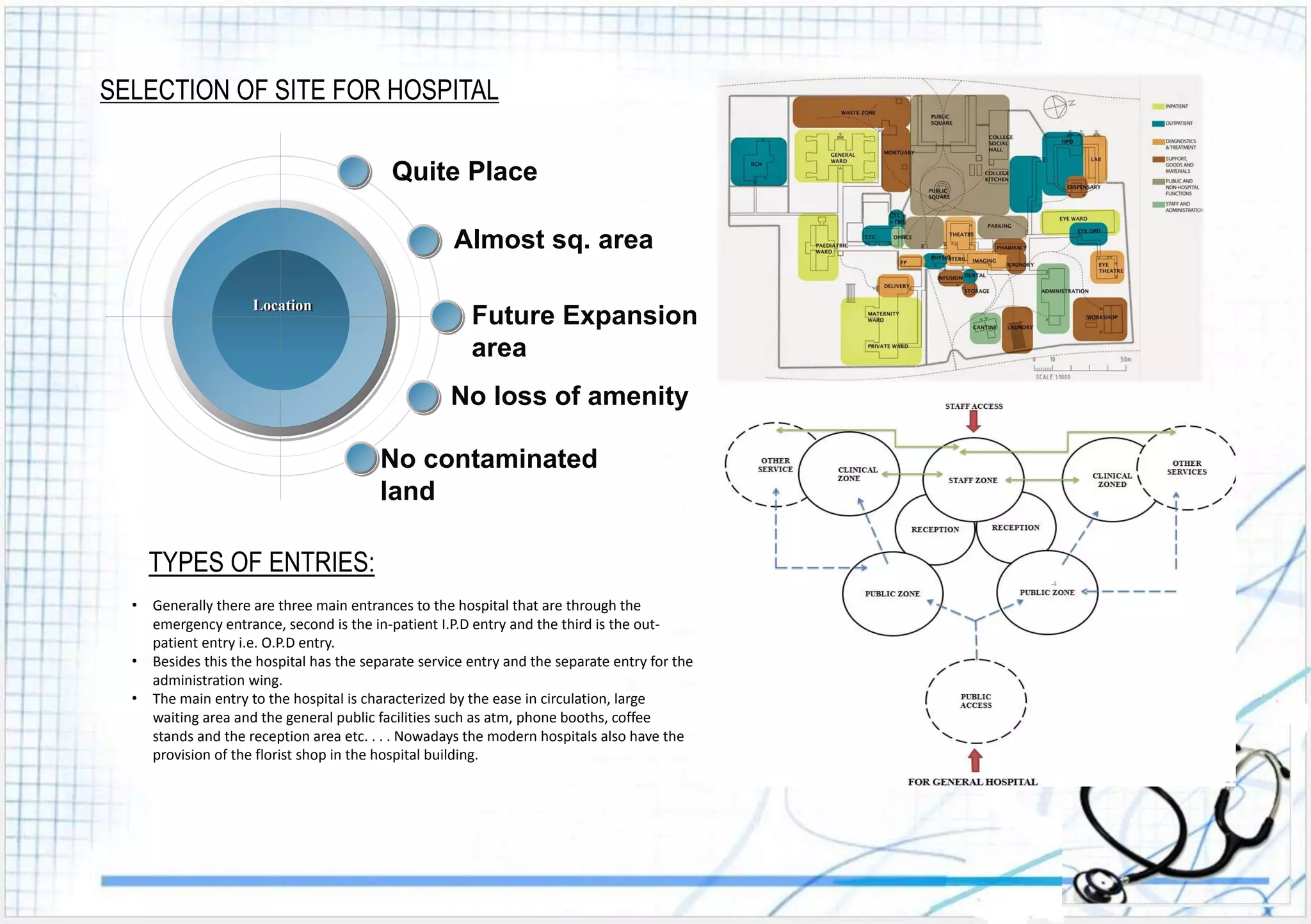 Final literature study of hospital | PPTX