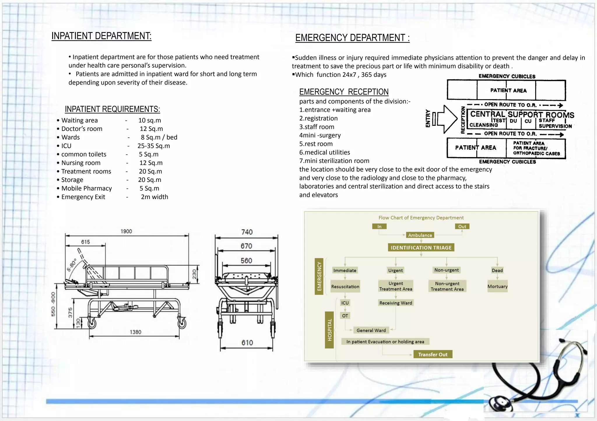 Final literature study of hospital | PPTX
