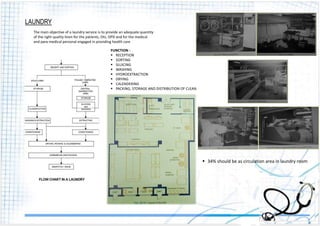 Final literature study of hospital | PPTX