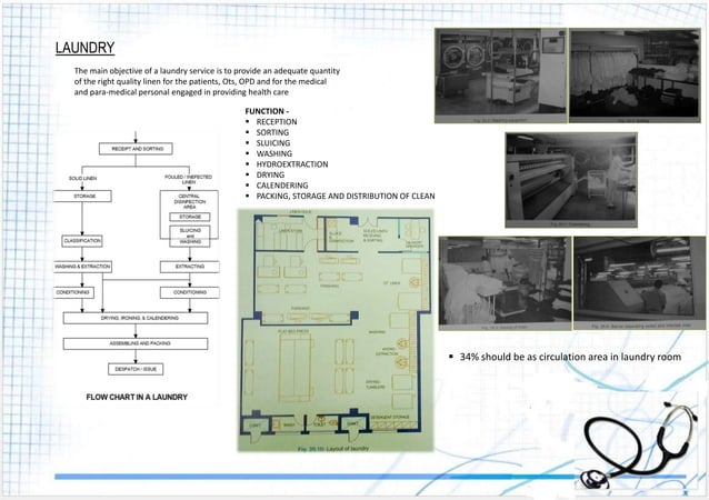 Final literature study of hospital | PPTX | Healthcare Industry | Industries