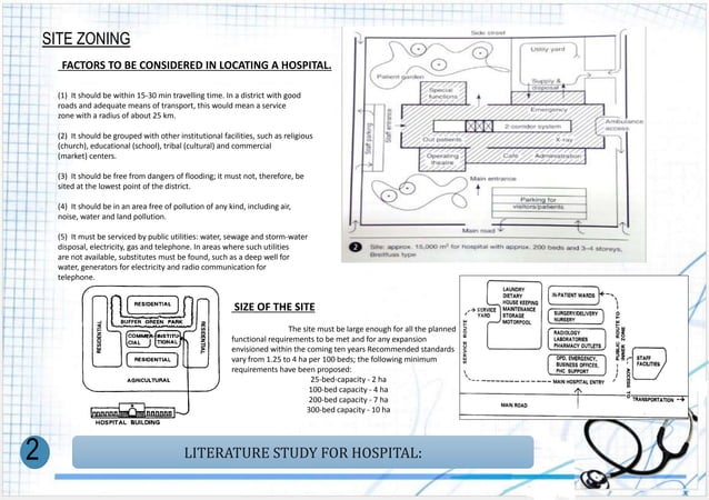 Final literature study of hospital | PPTX | Healthcare Industry ...