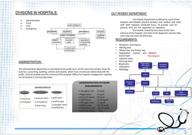 Final literature study of hospital | PPTX | Healthcare Industry | Industries